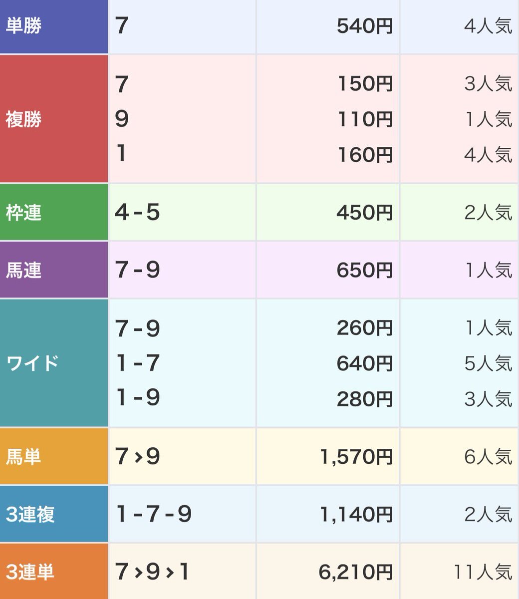 iPhone 17 Air、モノラルスピーカーはなぜ？(2025/09/10)｜SNSのバズまとめ - Yahoo!リアルタイム検索