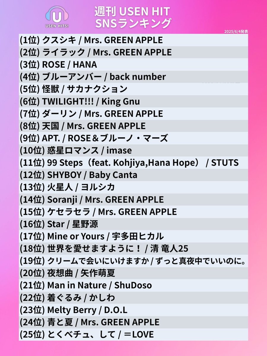 人気ポスト(@USEN_HITS) - Yahoo!リアルタイム検索