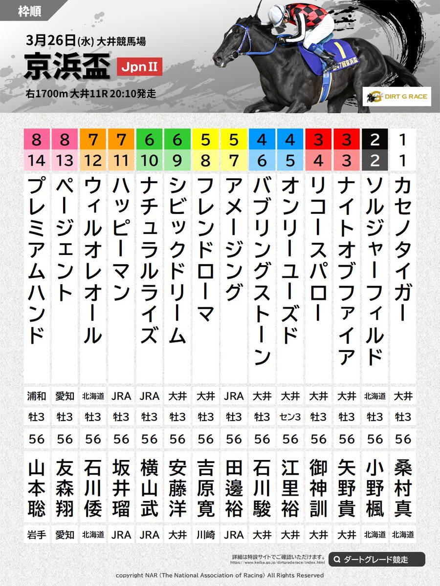 人気ポスト(@nar_keiba) - Yahoo!リアルタイム検索