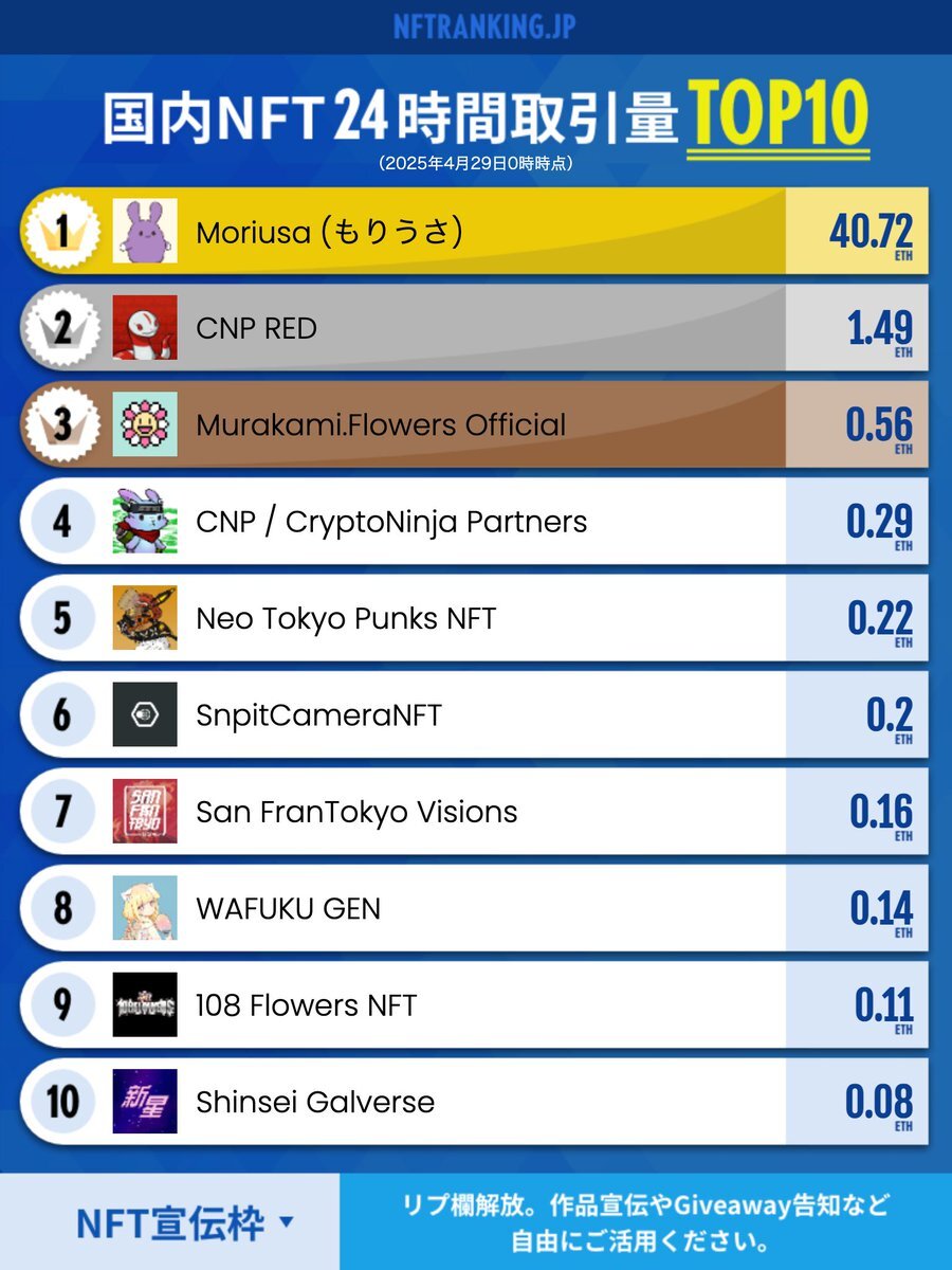 人気ポスト(@konipu_nft) - Yahoo!リアルタイム検索