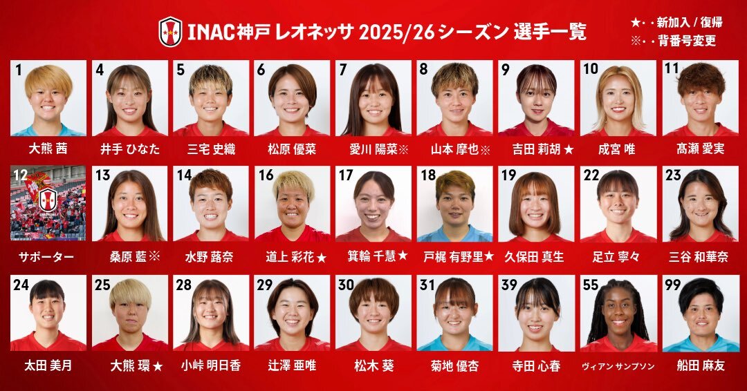 人気ポスト(@inac_kobe2001) - Yahoo!リアルタイム検索