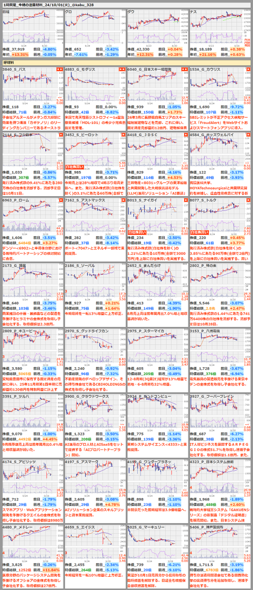 「JDSC」のX（旧Twitter）検索結果 - Yahoo!リアルタイム検索