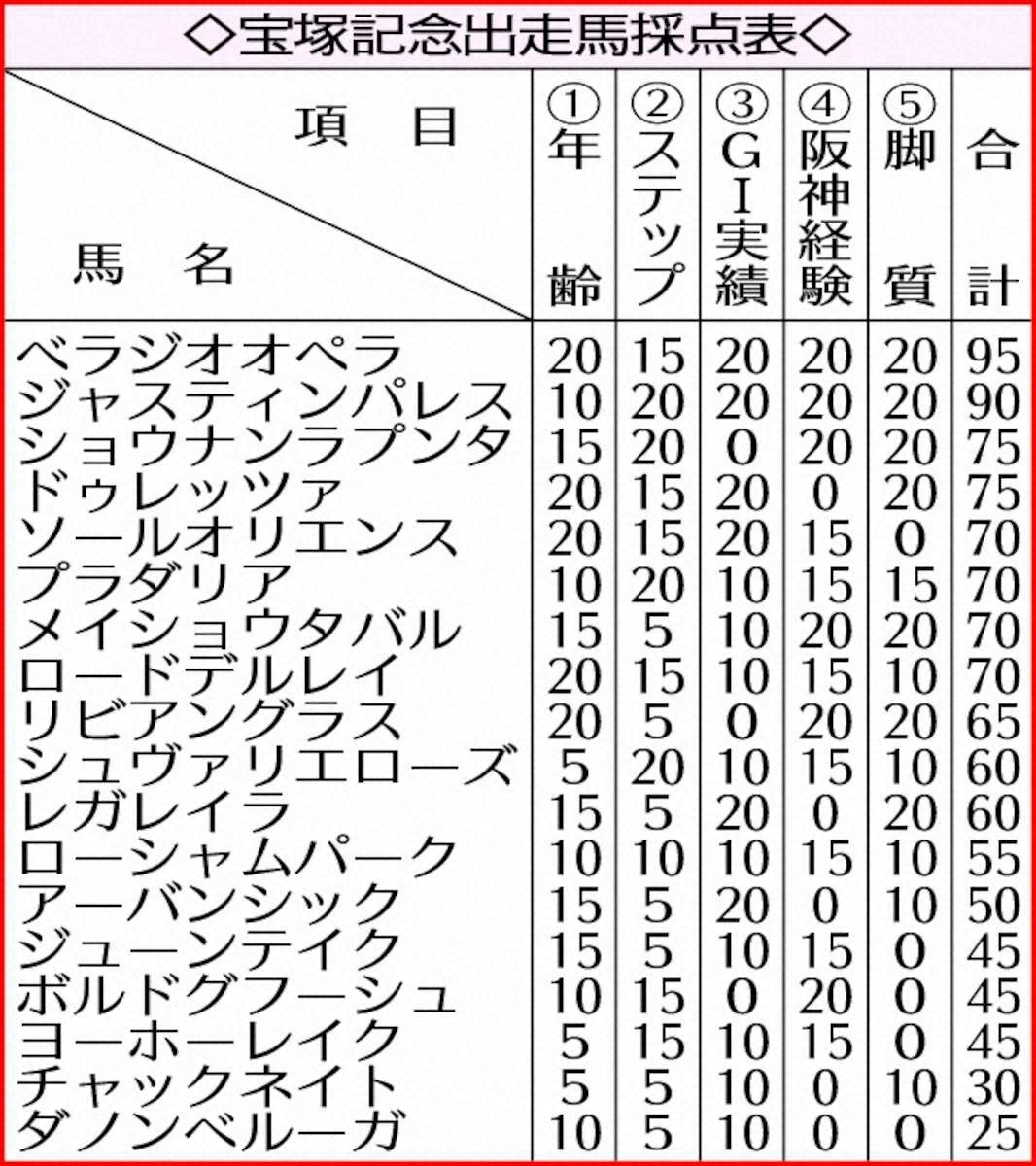 人気ポスト(@winkeiba_dm) - Yahoo!リアルタイム検索