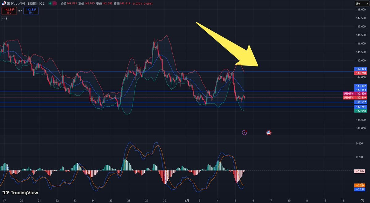 人気ポスト(@konno_wataru_FX) - Yahoo!リアルタイム検索