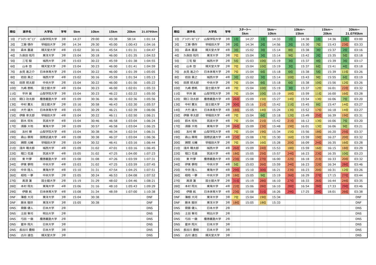 人気ポスト(@To_Ki__ED) - Yahoo!リアルタイム検索