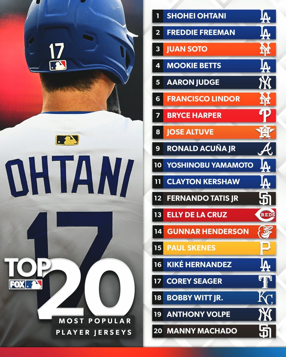 人気ポスト(@MLBONFOX) - Yahoo!リアルタイム検索