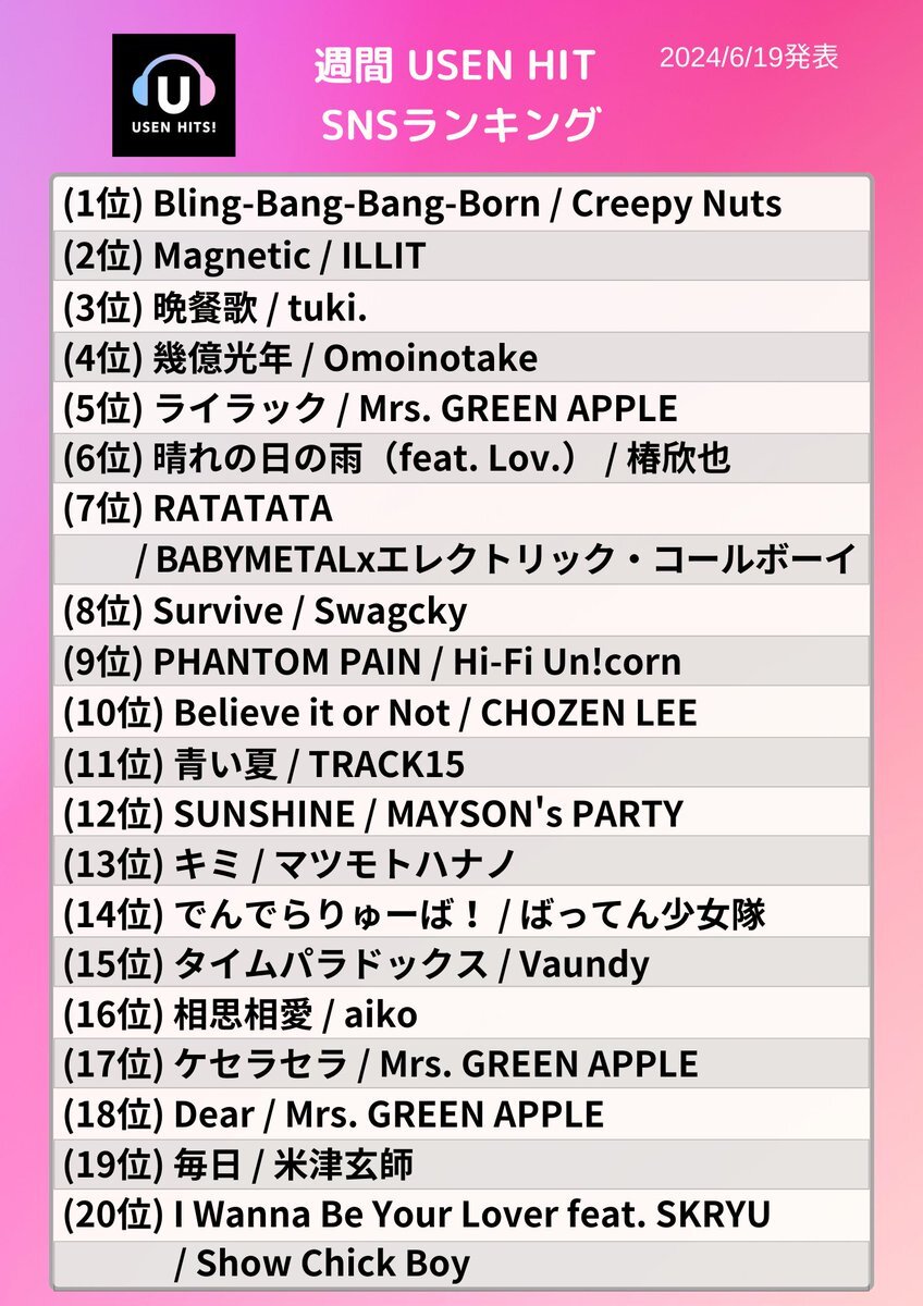 人気ポスト(@USEN_HITS) - Yahoo!リアルタイム検索