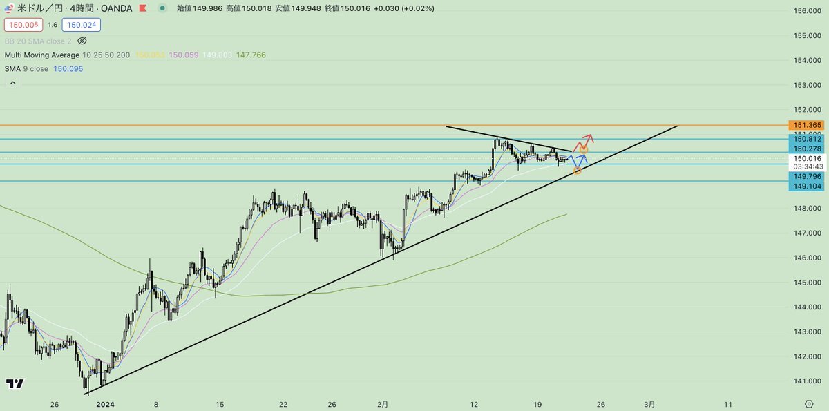 人気ポスト(@fukutomi_fx) - Yahoo!リアルタイム検索