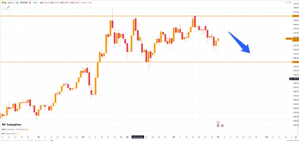 人気ポスト(@saorii_fx) - Yahoo!リアルタイム検索