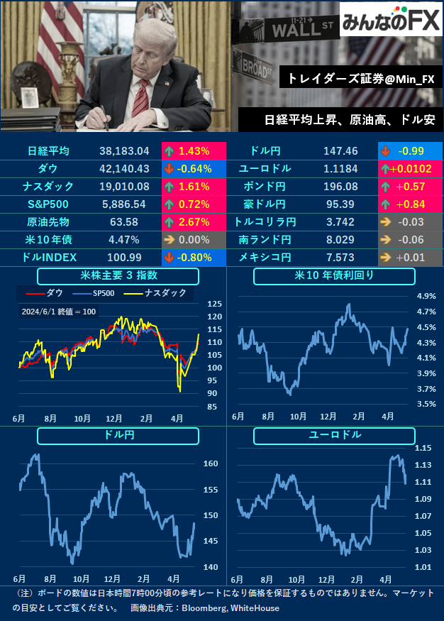 人気ポスト(@Min_FX) - Yahoo!リアルタイム検索