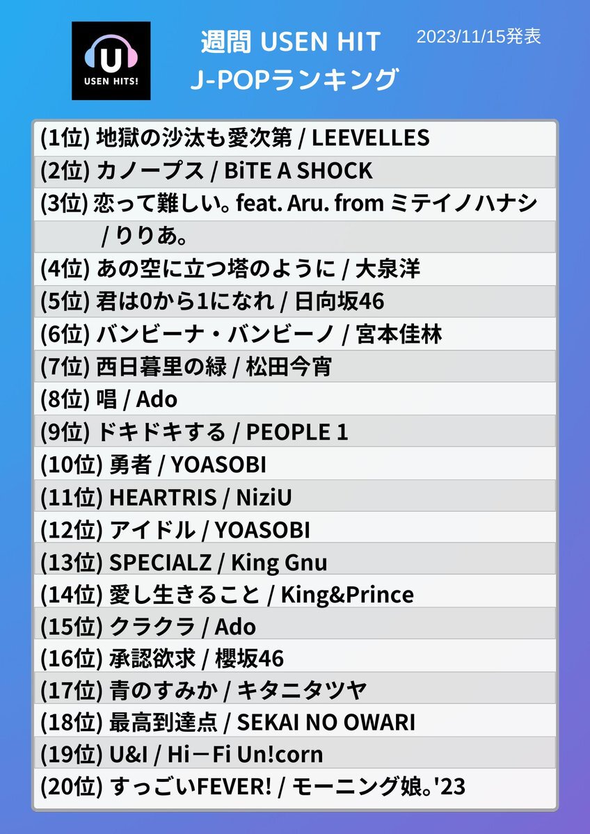 人気ポスト(@USEN_HITS) - Yahoo!リアルタイム検索