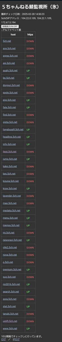 「5ちゃんねる 5ch」のX（旧Twitter）検索結果 - Yahoo!リアルタイム検索