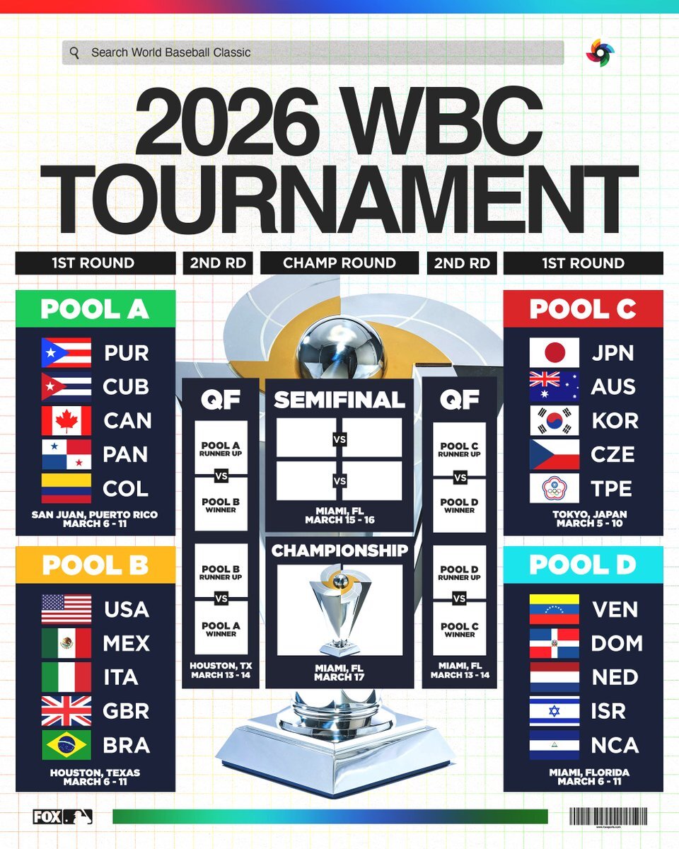 人気ポスト(@MLBONFOX) - Yahoo!リアルタイム検索