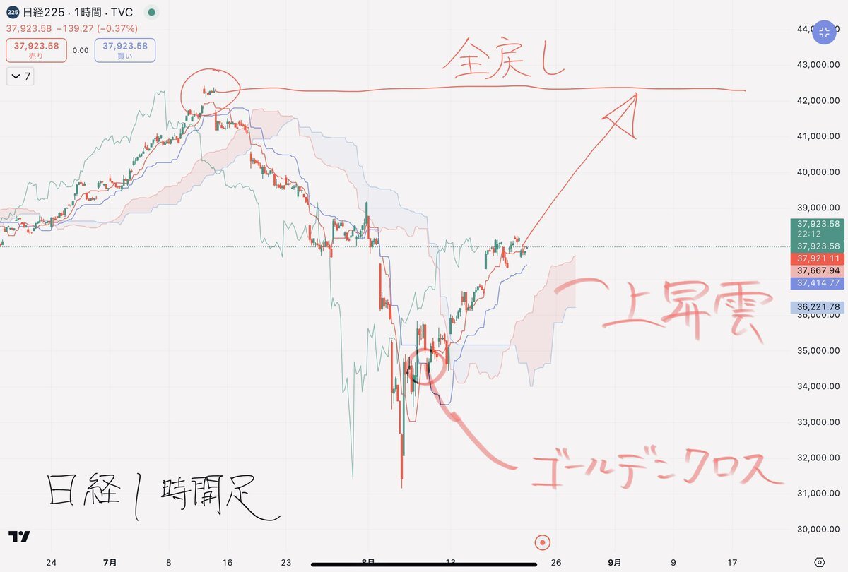 人気ポスト(@nikkei) - Yahoo!リアルタイム検索