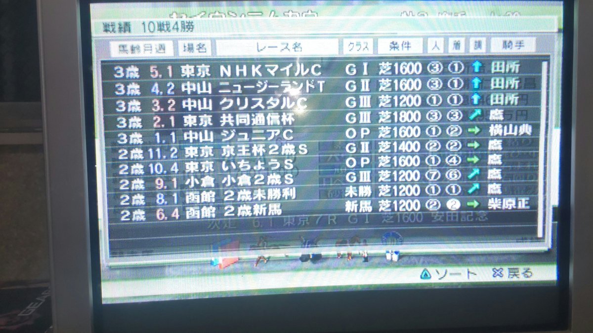 「nhkマイルカップ」のX（旧Twitter）検索結果 - Yahoo!リアルタイム検索