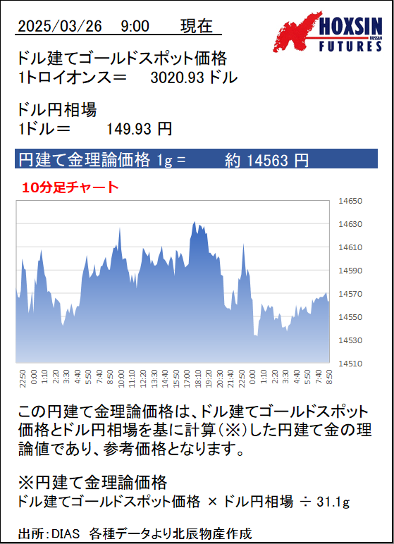 「金価格」のX（旧Twitter）検索結果 - Yahoo!リアルタイム検索