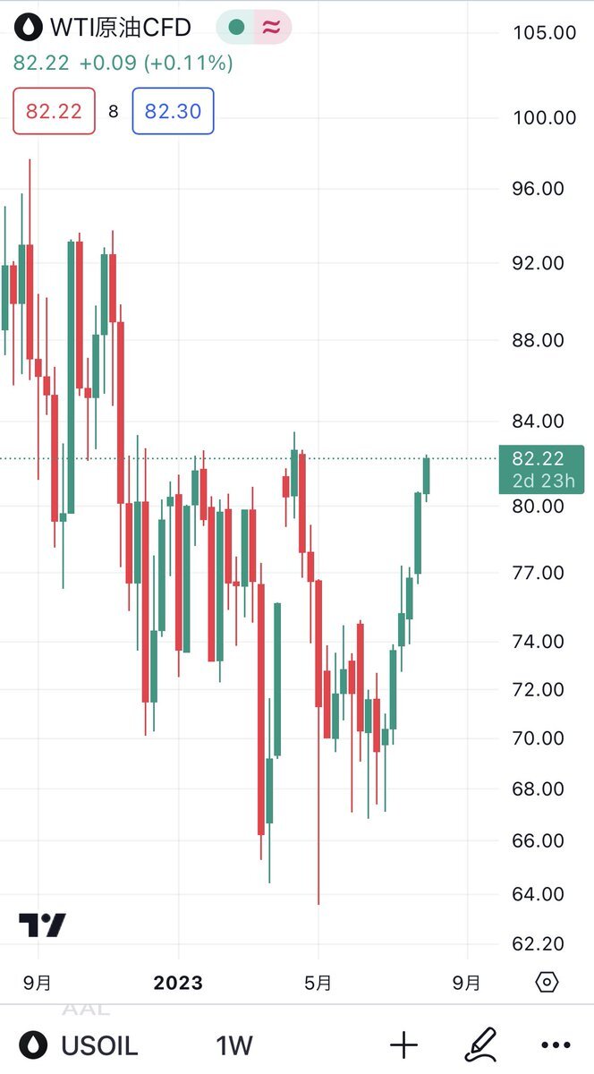 「WTI」のTwitter検索結果 - Yahoo!リアルタイム検索