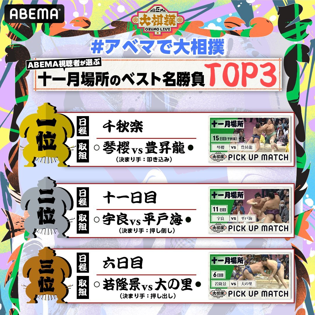 人気ポスト(@abema_sumo) - Yahoo!リアルタイム検索