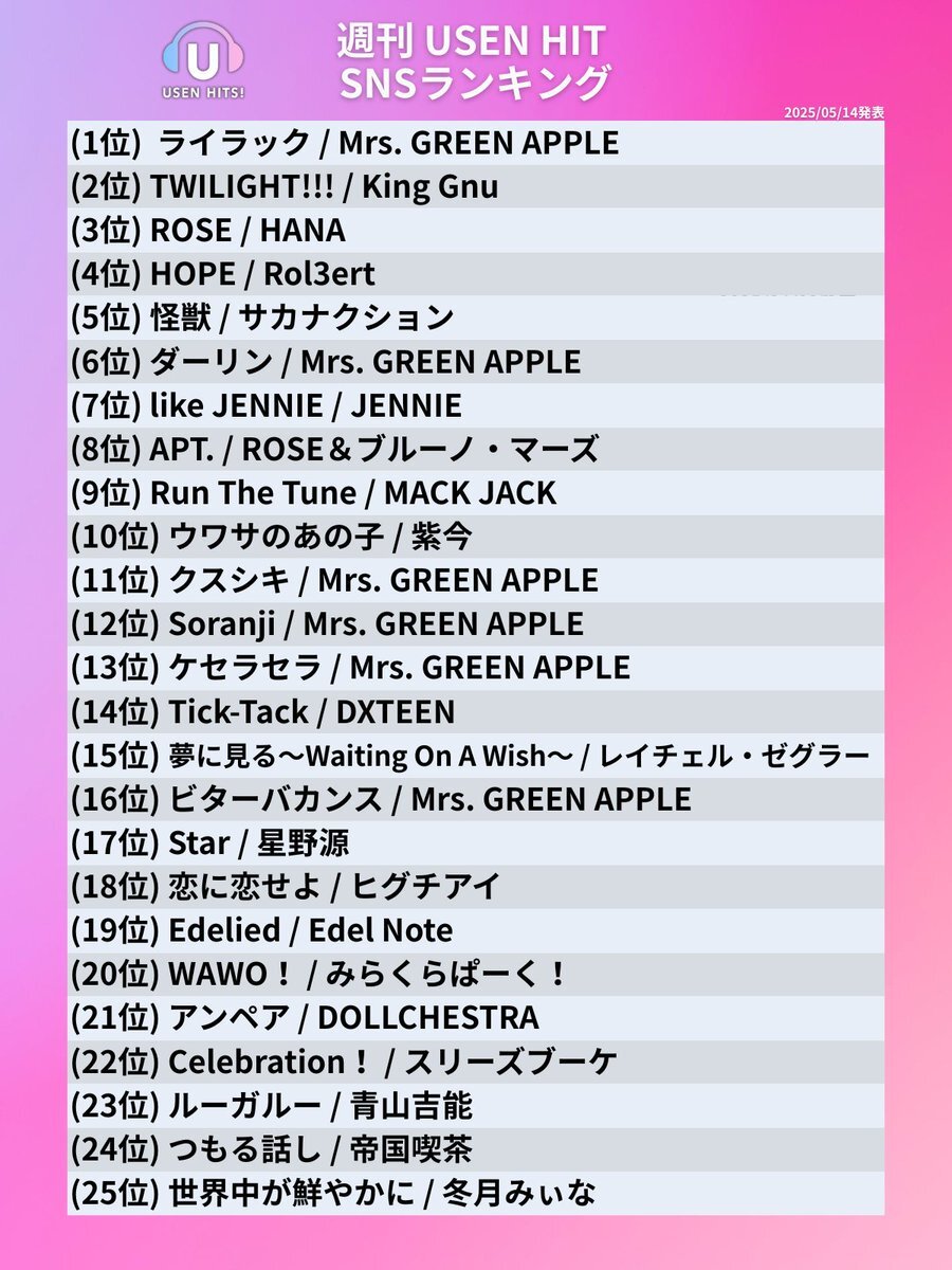 人気ポスト(@USEN_HITS) - Yahoo!リアルタイム検索