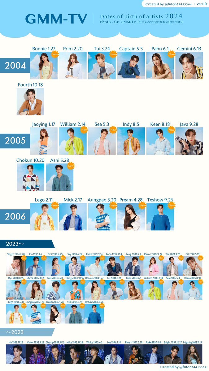 「GMMTV 2023」のX（旧Twitter）検索結果 - Yahoo!リアルタイム検索