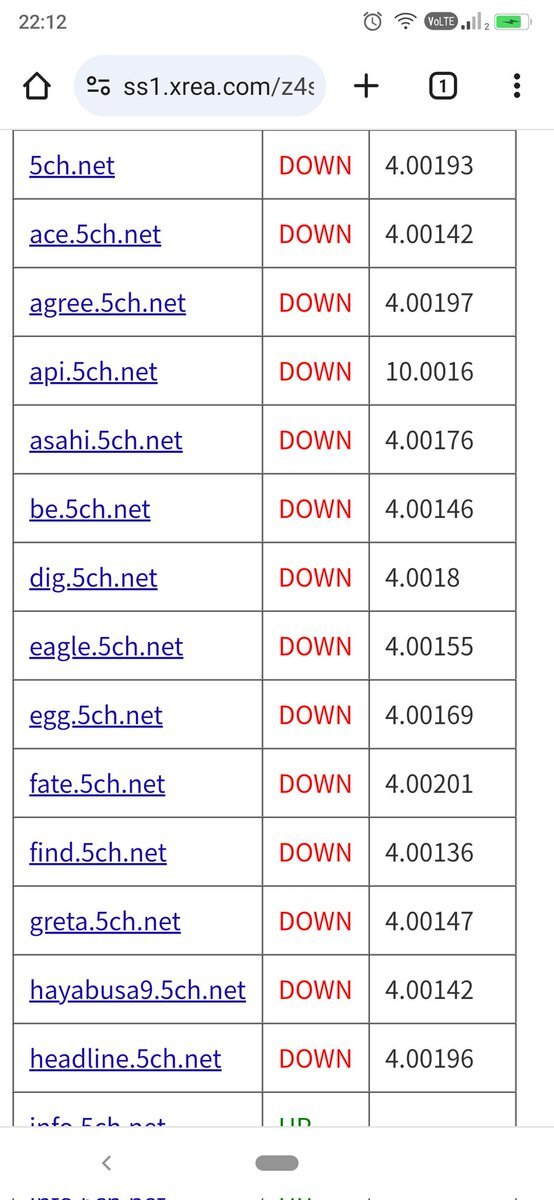 「5ちゃんねる 5ch」のX（旧Twitter）検索結果 - Yahoo!リアルタイム検索