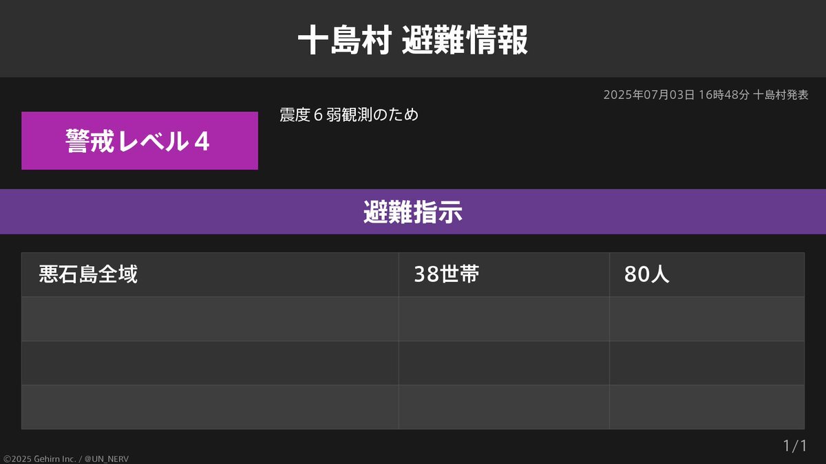 人気ポスト(@UN_NERV) - Yahoo!リアルタイム検索