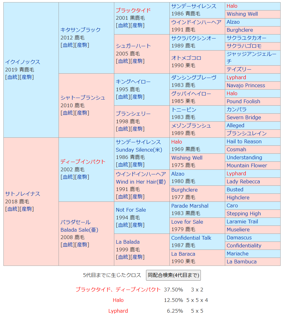 人気ポスト(@netkeiba) - Yahoo!リアルタイム検索