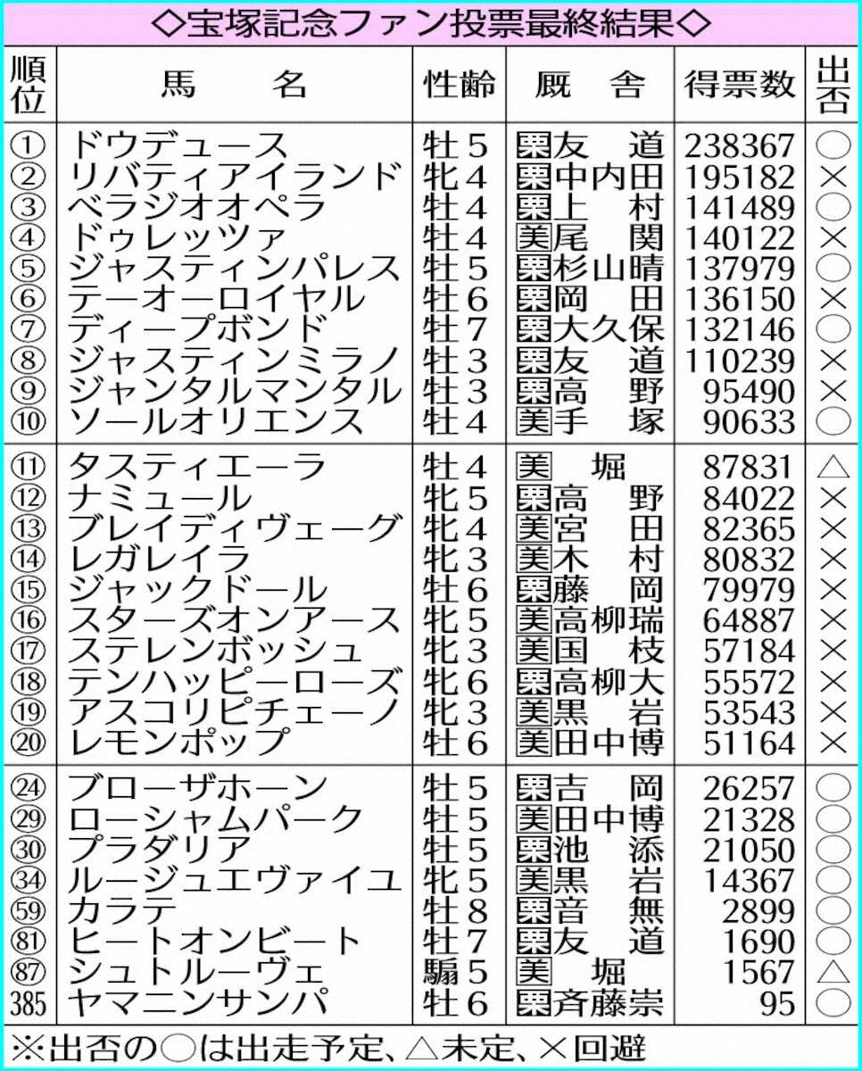 人気ポスト(@winkeiba_dm) - Yahoo!リアルタイム検索