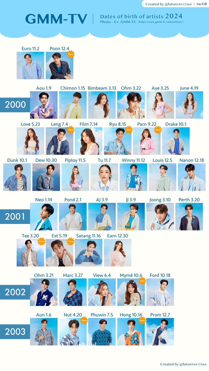 「GMMTV 2023」のX（旧Twitter）検索結果 - Yahoo!リアルタイム検索