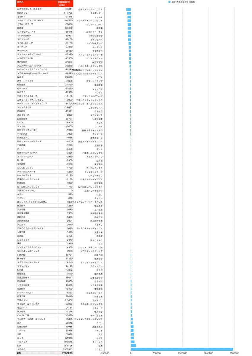 「JDSC」のX（旧Twitter）検索結果 - Yahoo!リアルタイム検索