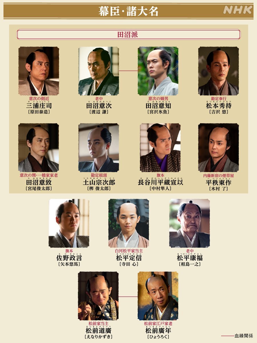 人気ポスト(@berabou_nhk) - Yahoo!リアルタイム検索