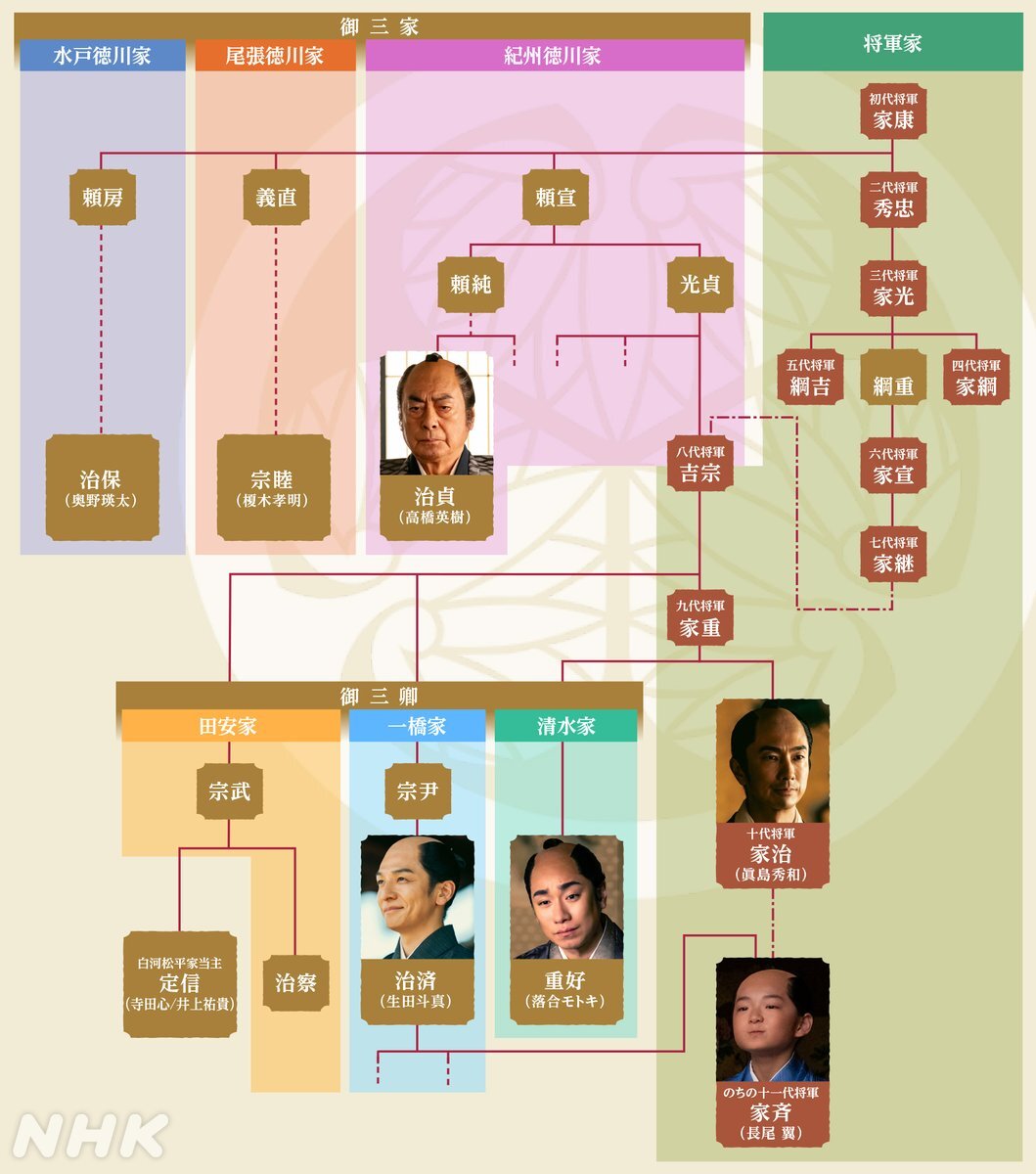 人気ポスト(@berabou_nhk) - Yahoo!リアルタイム検索