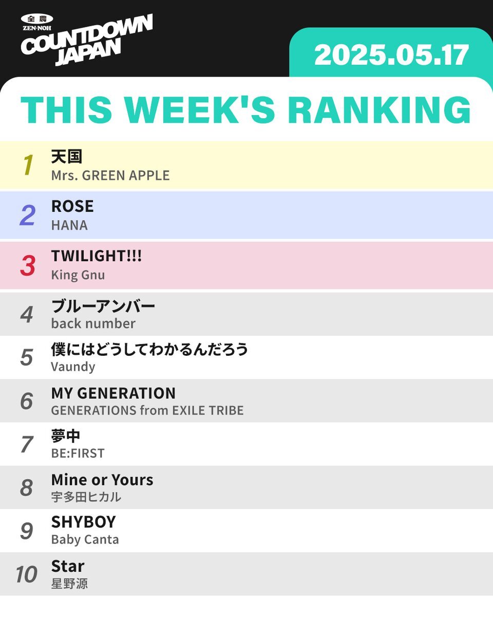 人気ポスト(@JA_CDJ) - Yahoo!リアルタイム検索