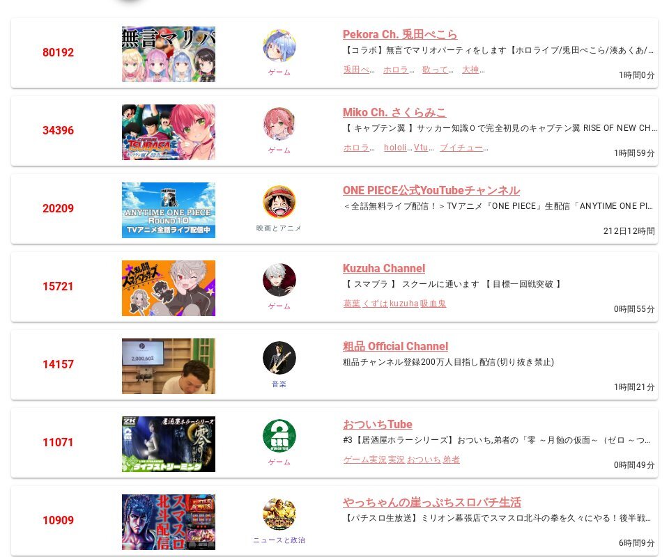 「やっちゃん 崖っぷち」のX（旧Twitter）検索結果 - Yahoo!リアルタイム検索