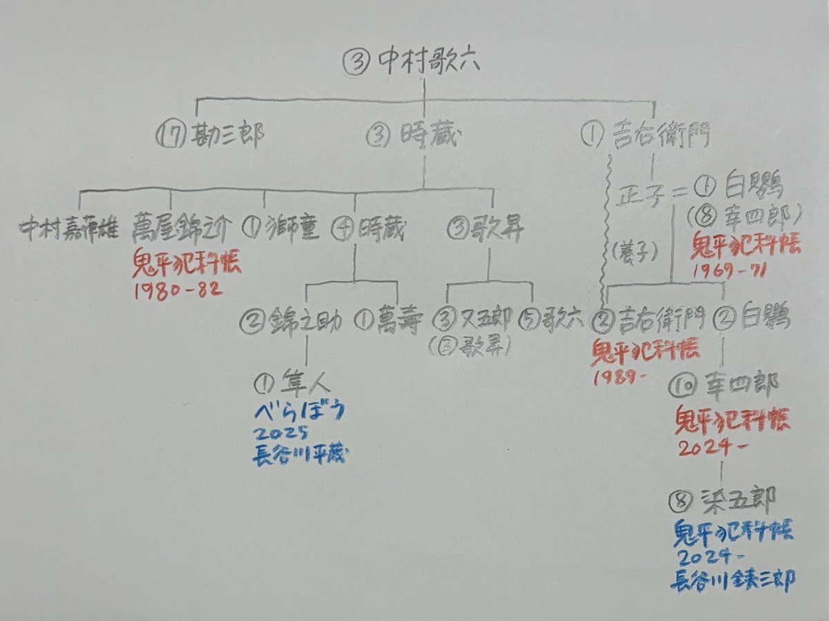 人気ポスト(@toretretykov) - Yahoo!リアルタイム検索