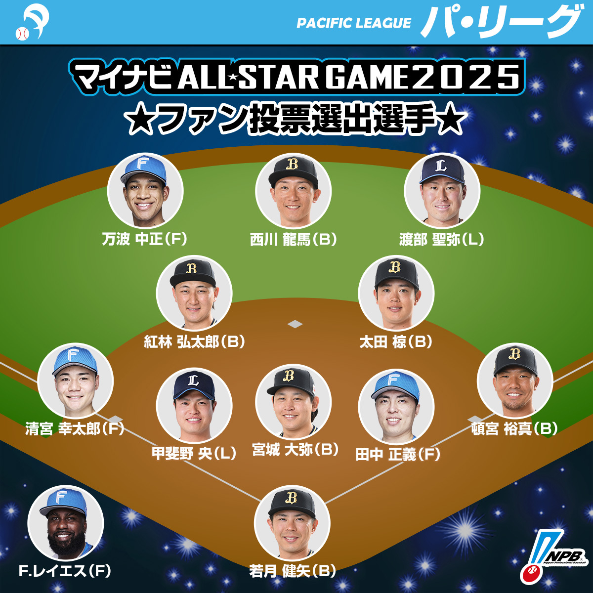 人気ポスト(@npb) - Yahoo!リアルタイム検索