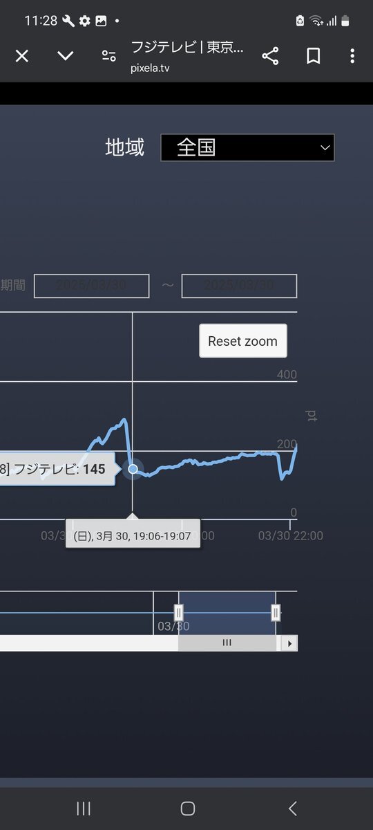 人気ポスト(@taku_rin123) - Yahoo!リアルタイム検索