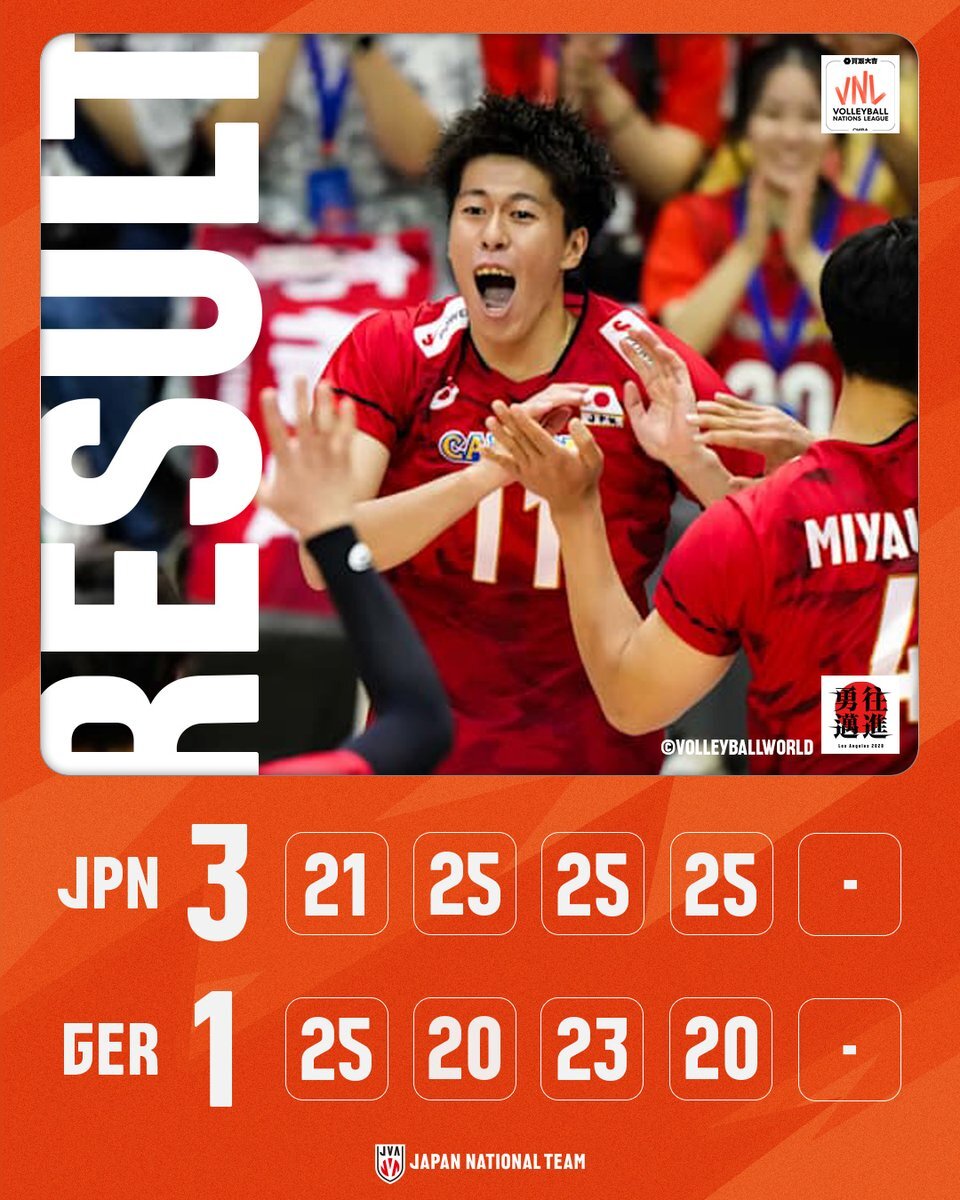 人気ポスト(@JVA_Volleyball) - Yahoo!リアルタイム検索