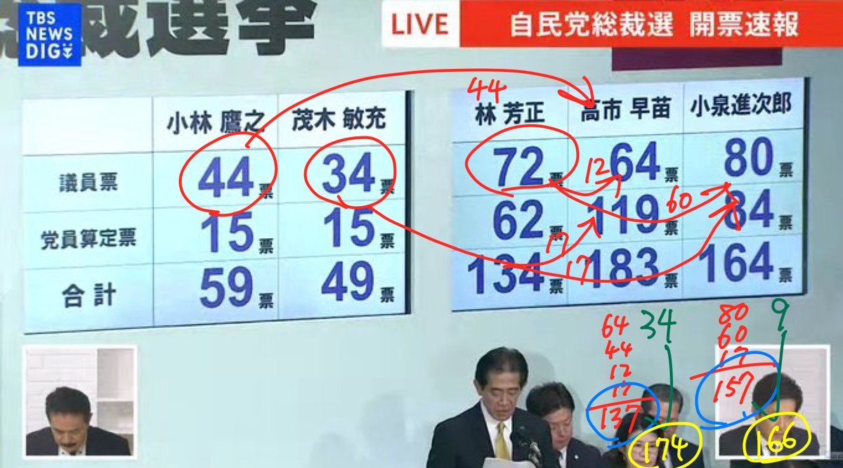らいさま、新チームでLTKに挑む！(2025/09/06)｜SNSのバズまとめ - Yahoo!リアルタイム検索