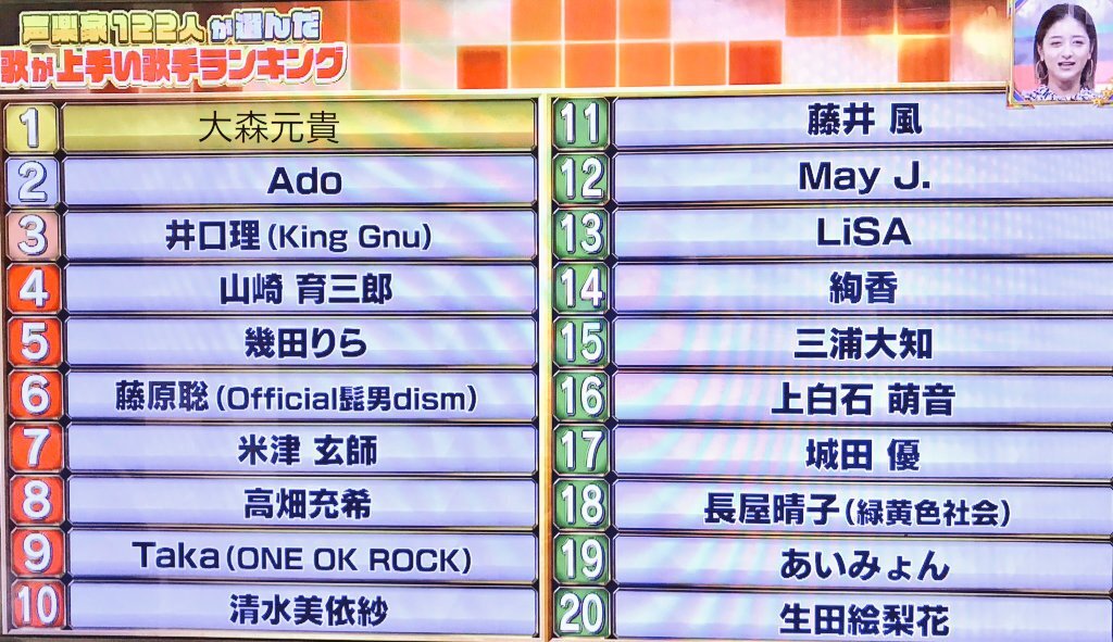 人気ポスト(@bozu_108) - Yahoo!リアルタイム検索