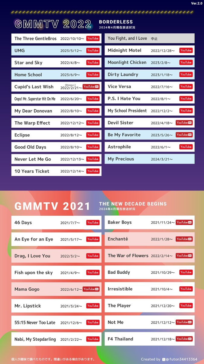 「GMMTV 2023」のX（旧Twitter）検索結果 - Yahoo!リアルタイム検索