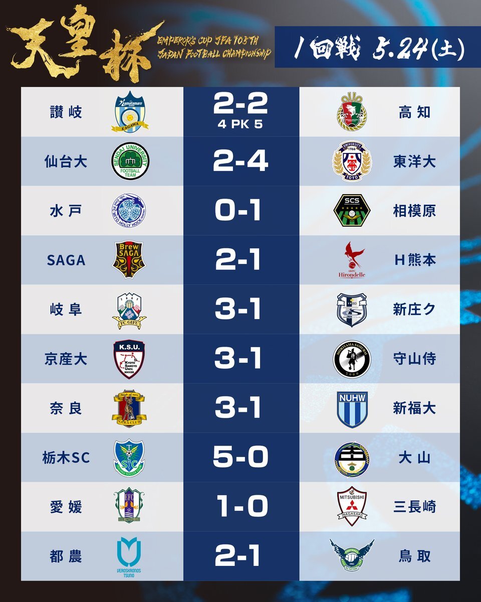 人気ポスト(@jfa_tennouhai) - Yahoo!リアルタイム検索