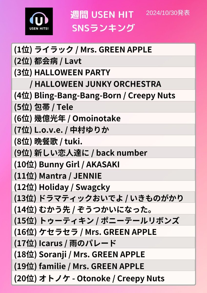 人気ポスト(@USEN_HITS) - Yahoo!リアルタイム検索