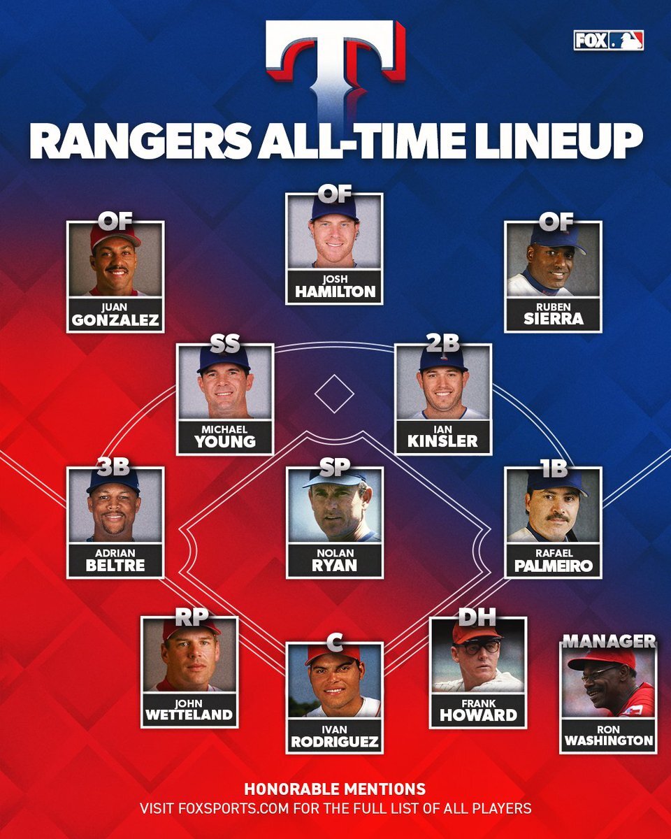 人気ポスト(@MLBONFOX) - Yahoo!リアルタイム検索