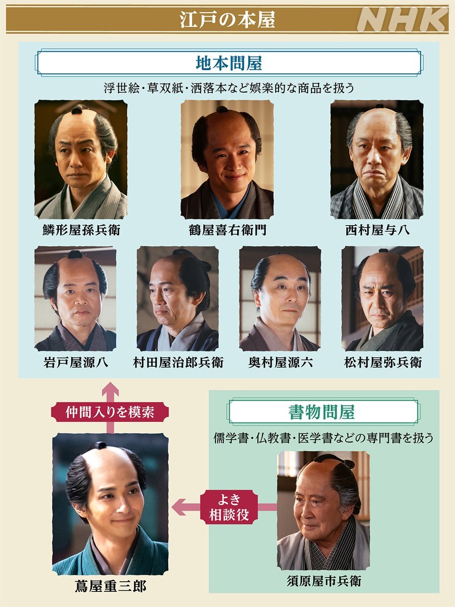 人気ポスト(@berabou_nhk) - Yahoo!リアルタイム検索