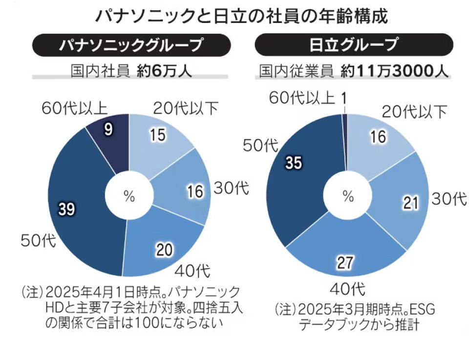 人気ポスト(@nikkei) - Yahoo!リアルタイム検索