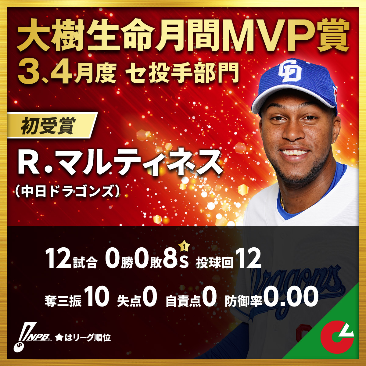 人気ポスト(@npb) - Yahoo!リアルタイム検索