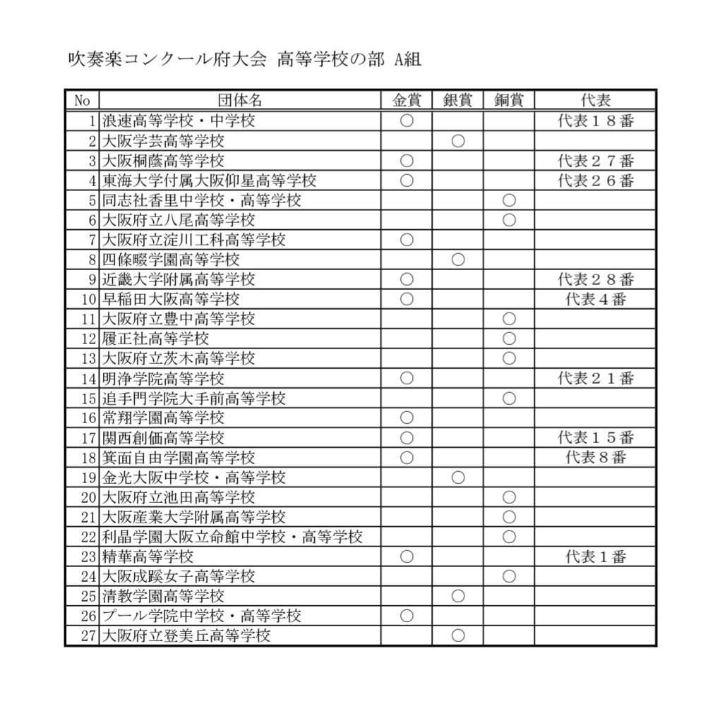 人気ポスト(@taa_zaki_0209) - Yahoo!リアルタイム検索