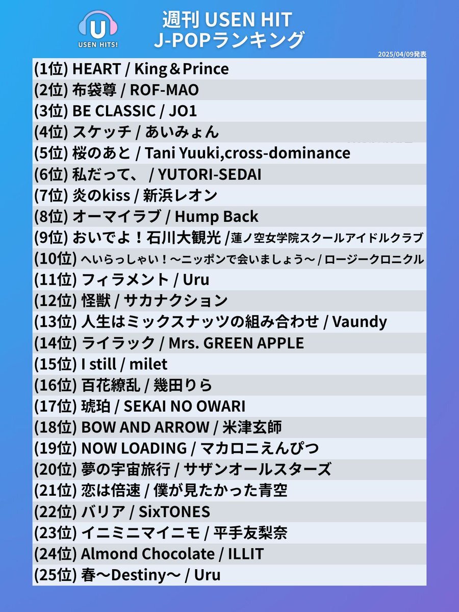 人気ポスト(@USEN_HITS) - Yahoo!リアルタイム検索