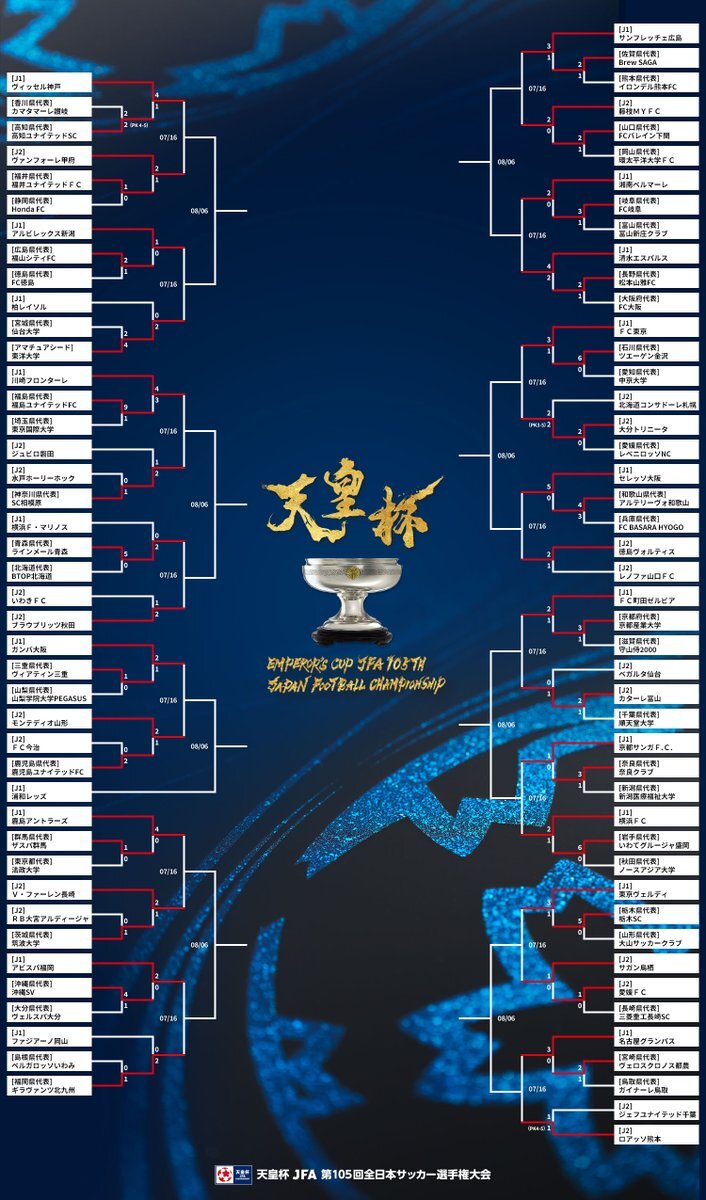 人気ポスト(@jfa_tennouhai) - Yahoo!リアルタイム検索